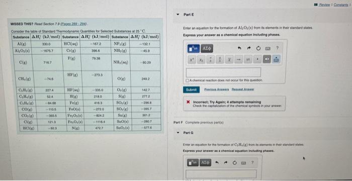 Solved Find AHf lor fiF(R) trom the gven table. Express your | Chegg.com
