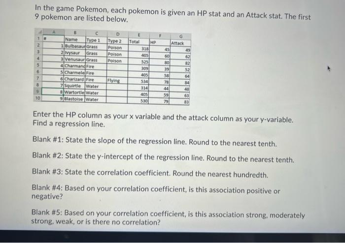 Solved In the game Pokemon, each pokemon is given an HP stat | Chegg.com