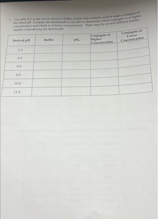 Solved 3. Use table 8.3 in the text to choose a buffer | Chegg.com