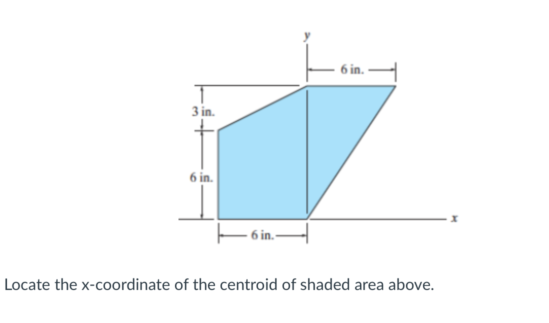 Solved Locate the x-coordinate of the centroid of shaded | Chegg.com