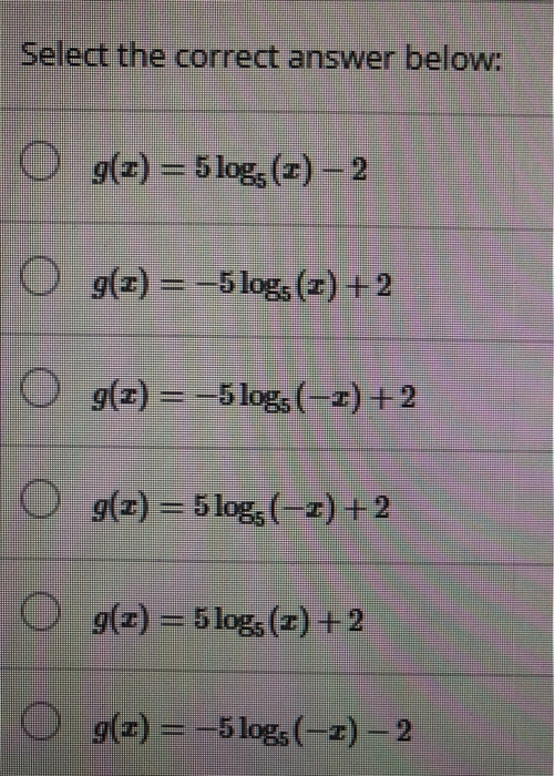 Solved Logarithmic Function Graphs Question The graph of the | Chegg.com