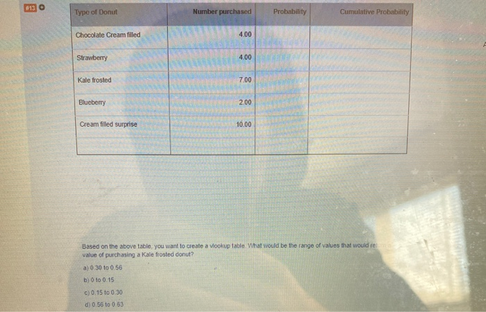Solved Type of Donut Number purchased Probability Cumulative | Chegg.com