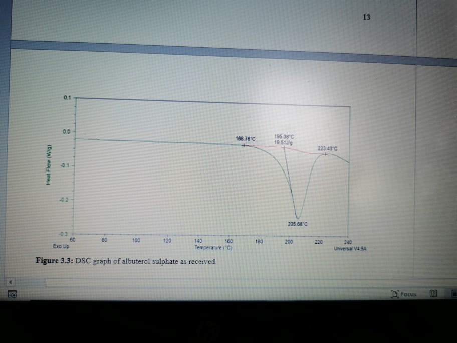 Solved Explaining and interpreting the DSC graph produced by | Chegg.com