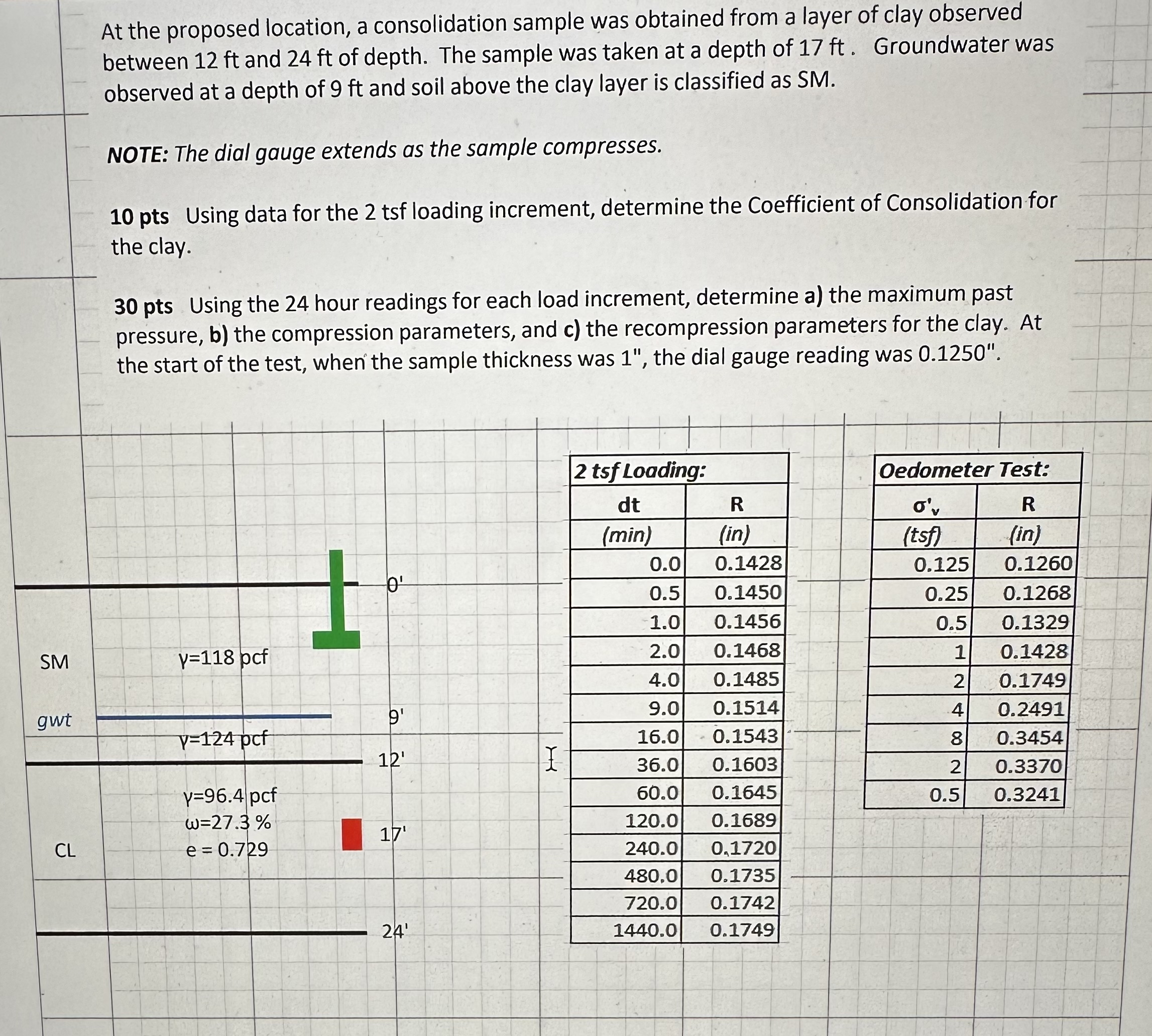 Solved At the proposed location, a consolidation sample was | Chegg.com
