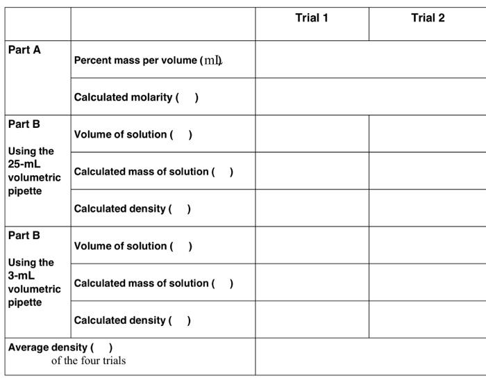 Solved Table 1. Making a Sodium Chloride Solution Table 2. | Chegg.com