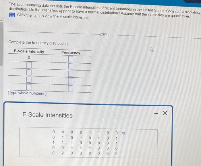Solved The accompanying data set lists the F-scale | Chegg.com