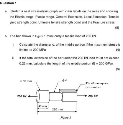 Solved a. Sketch a neat stress-strain graph with clear | Chegg.com