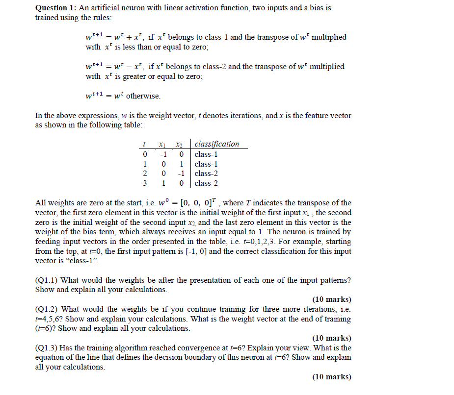 Solved Question 1: An artificial neuron with linear | Chegg.com