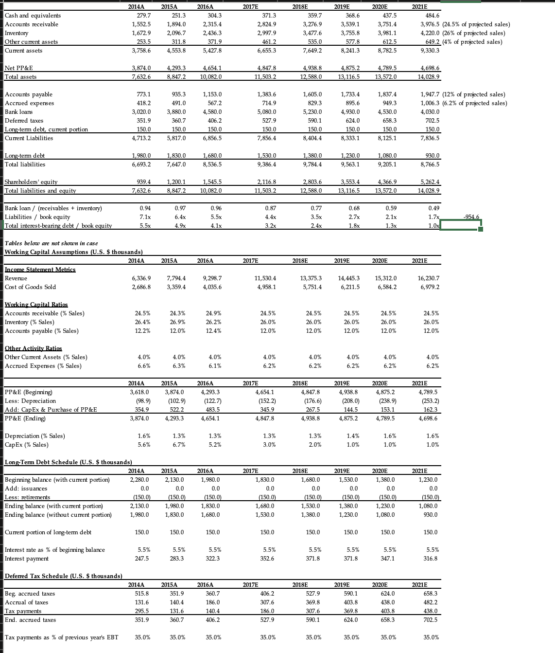 I have to calculate a DCF for the Harvard Business | Chegg.com