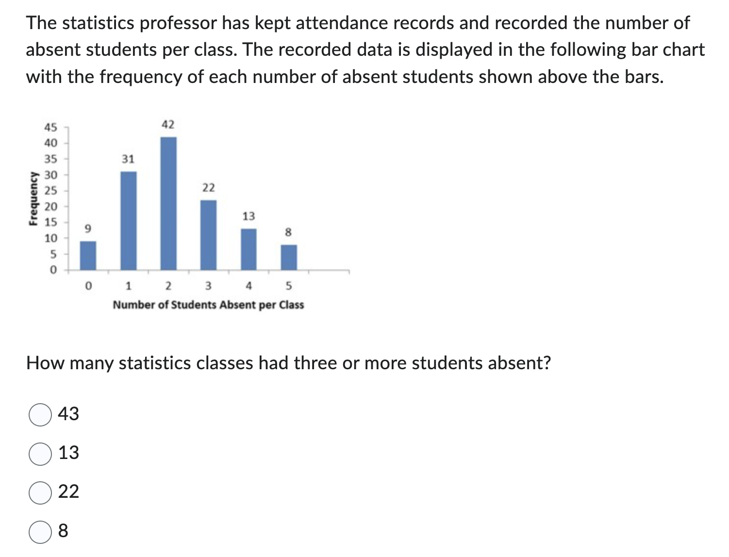 Solved The statistics professor has kept attendance records | Chegg.com