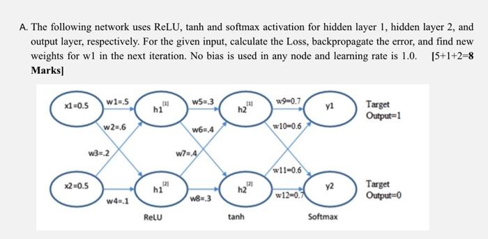 Solved A. The following network uses ReLU, tanh and softmax | Chegg.com