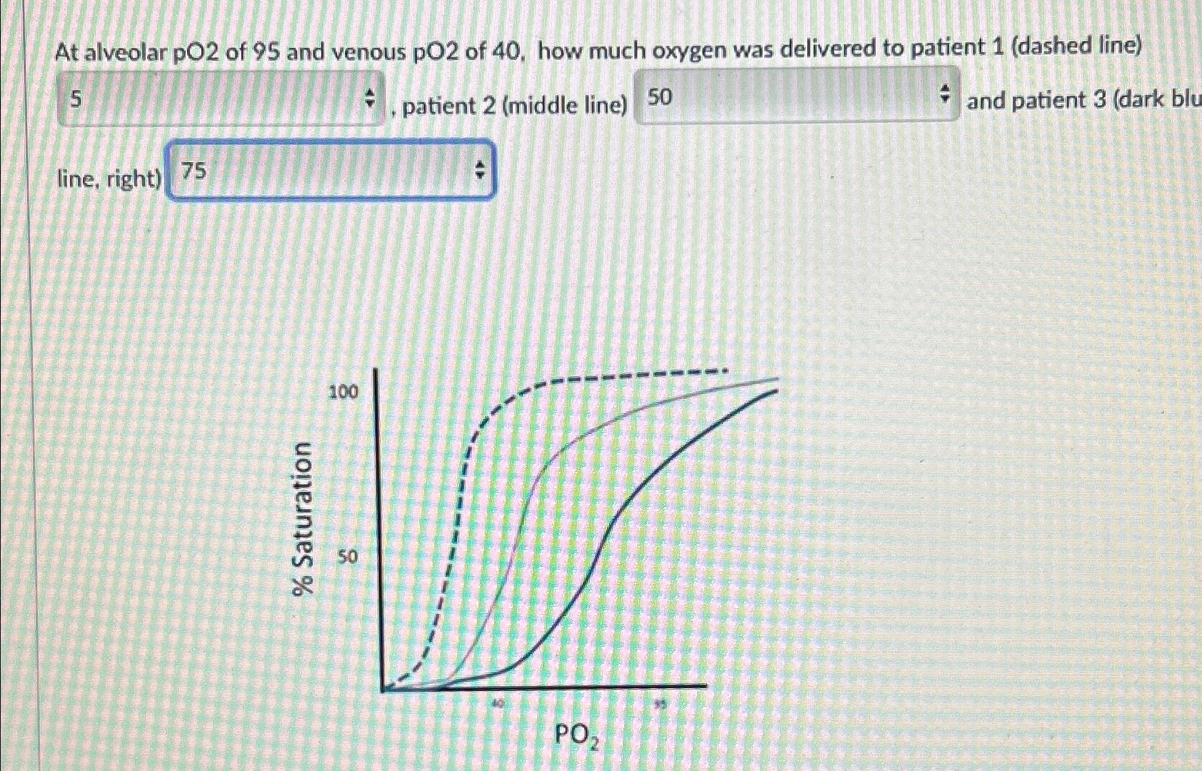 Solved At Alveolar Po2 ﻿of 95 ﻿and Venous Po2 ﻿of 40 ﻿how