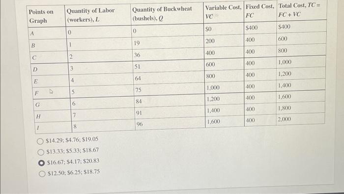 Solved (Figure and Table: Variable, Fixed, and Total Costs | Chegg.com