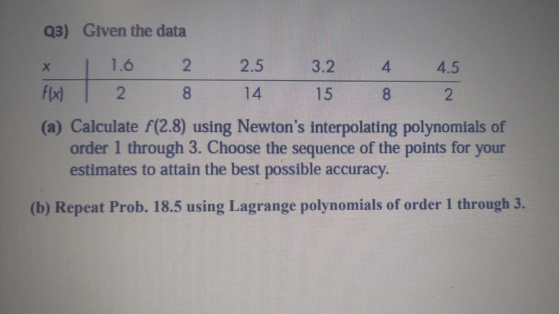 Solved Q3) Given the data (a) Calculate f(2.8) using | Chegg.com