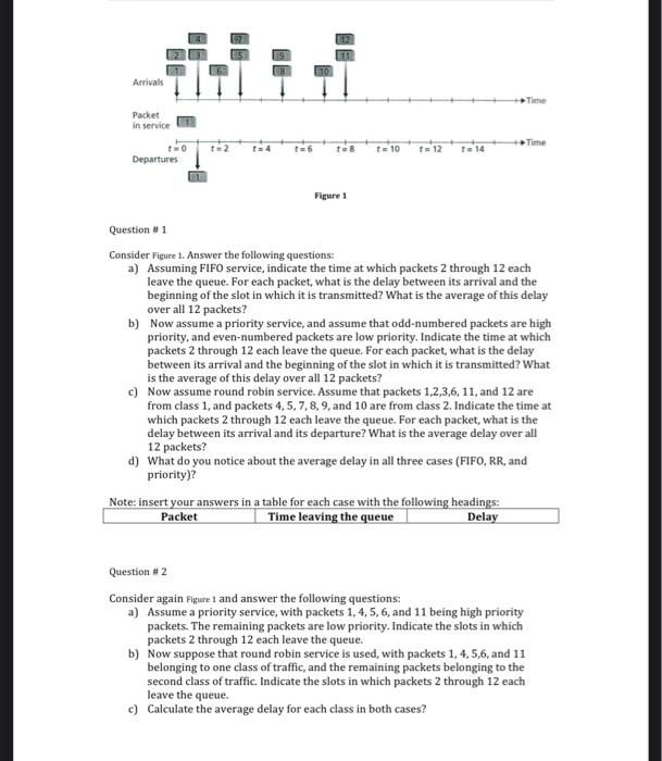 Solved Consider Figure 1. Answer the following questions: a) | Chegg.com Solved Consider Figure 1. Answer the following questions: a) | Chegg.com