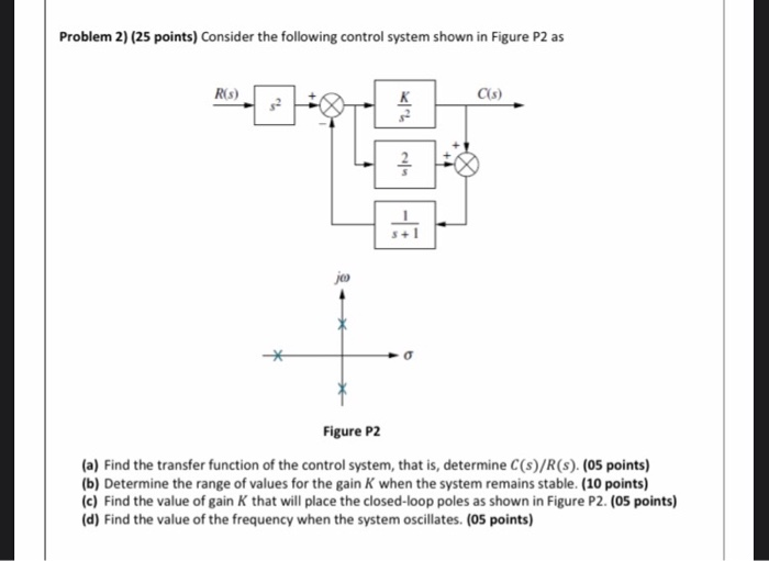 Solved Problem 2) (25 points) Consider the following control | Chegg.com
