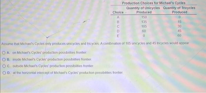 Solved A. on Michael's Cycles' production possibilities | Chegg.com