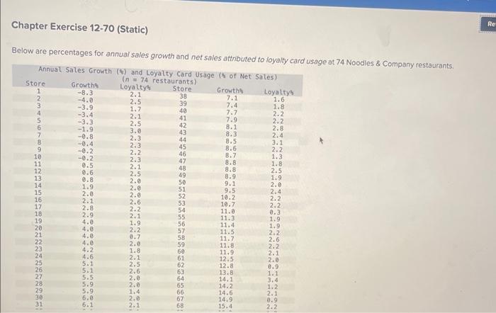 Solved Chapter Exercise 12-70 (Static) Below are percentages | Chegg.com