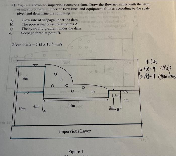 Solved 1) Figure 1 shows an impervious concrete dam. Draw | Chegg.com