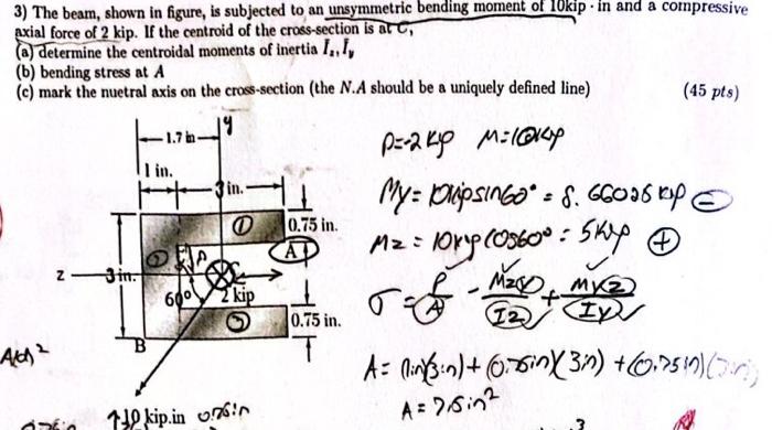 Solved 3) The beam, shown in figure, is subjected to an | Chegg.com