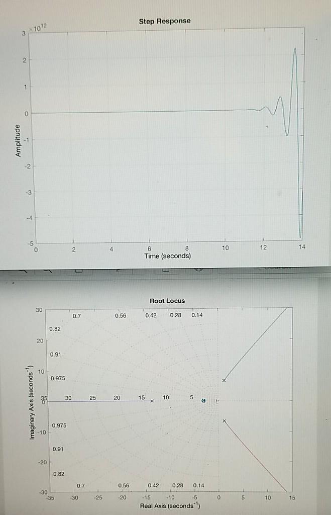 Solved Gls) = K(St3) (St10 (5 +45+5) t 4 (5+3) (stio) | Chegg.com