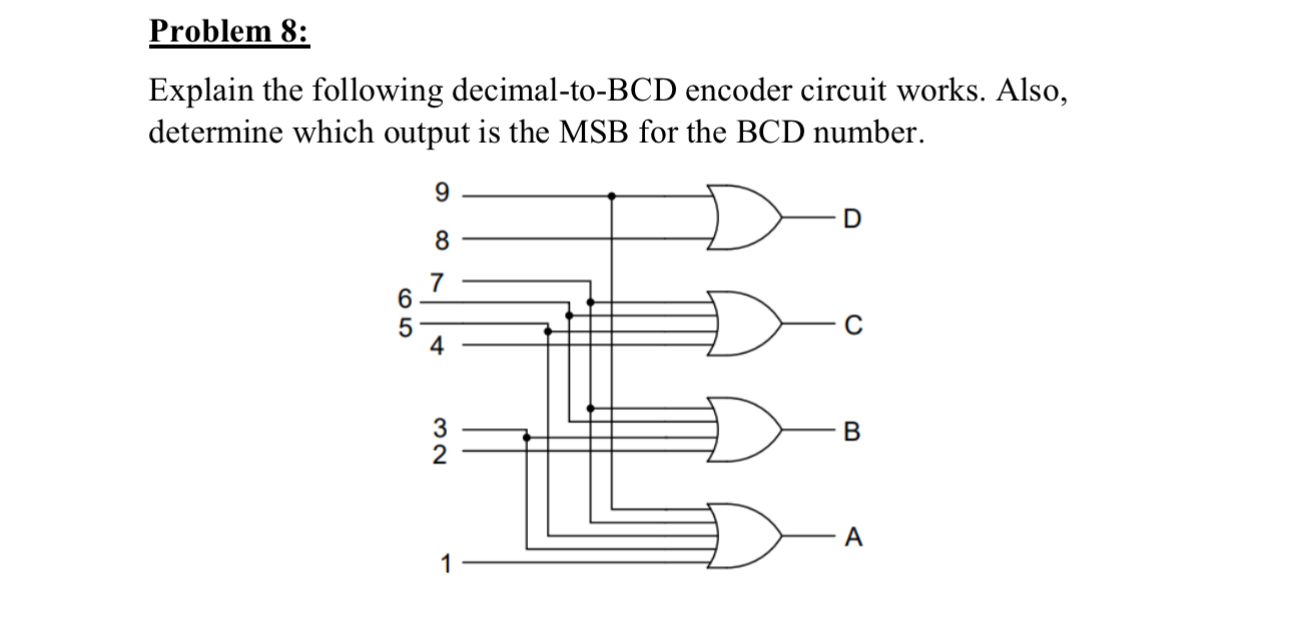 Solved Problem 8:Explain the following decimal-to-BCD | Chegg.com