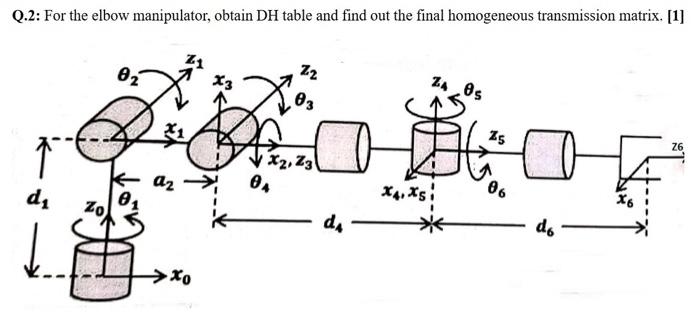 Solved Q.2: For the elbow manipulator, obtain DH table and | Chegg.com
