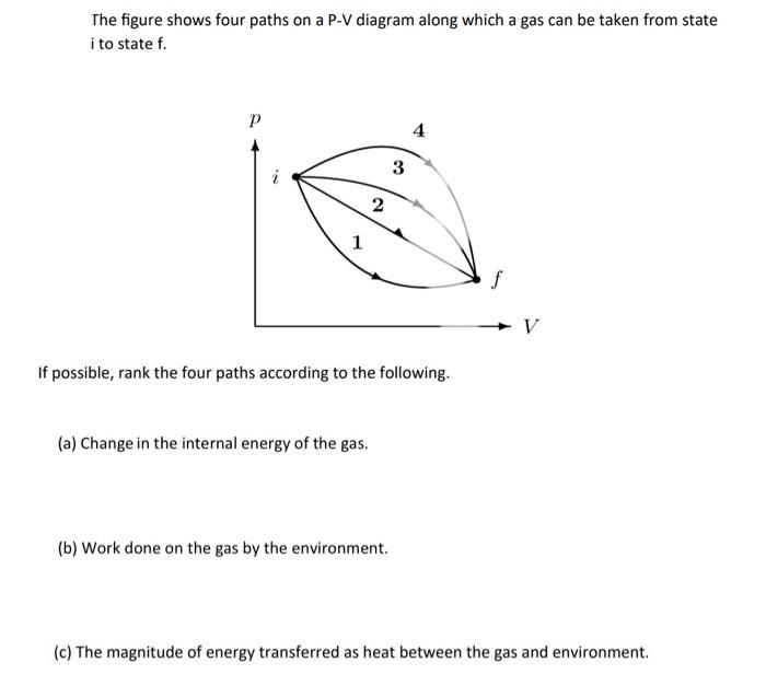 Solved The figure shows four paths on a P-V diagram along | Chegg.com