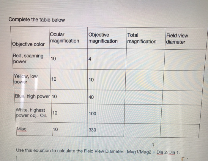 Complete the table below Ocular magnification | Chegg.com
