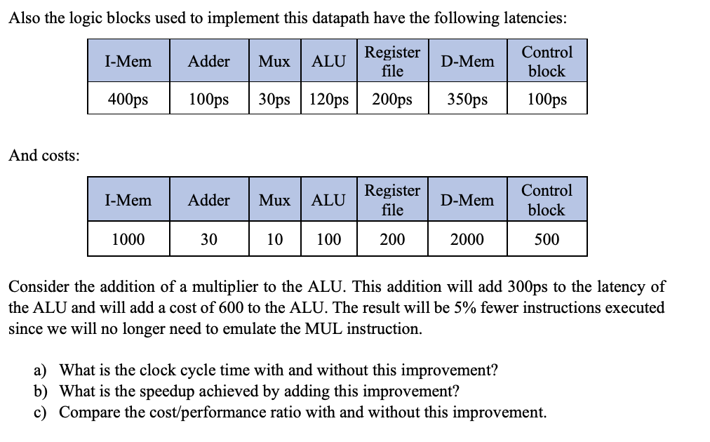 Solved Also the logic blocks used to implement this datapath | Chegg.com