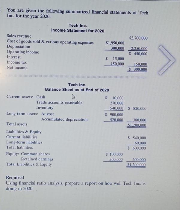 Solved You are given the following summarized financial | Chegg.com