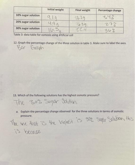 Solved Table 2: data table for diffusion and osmosis using | Chegg.com