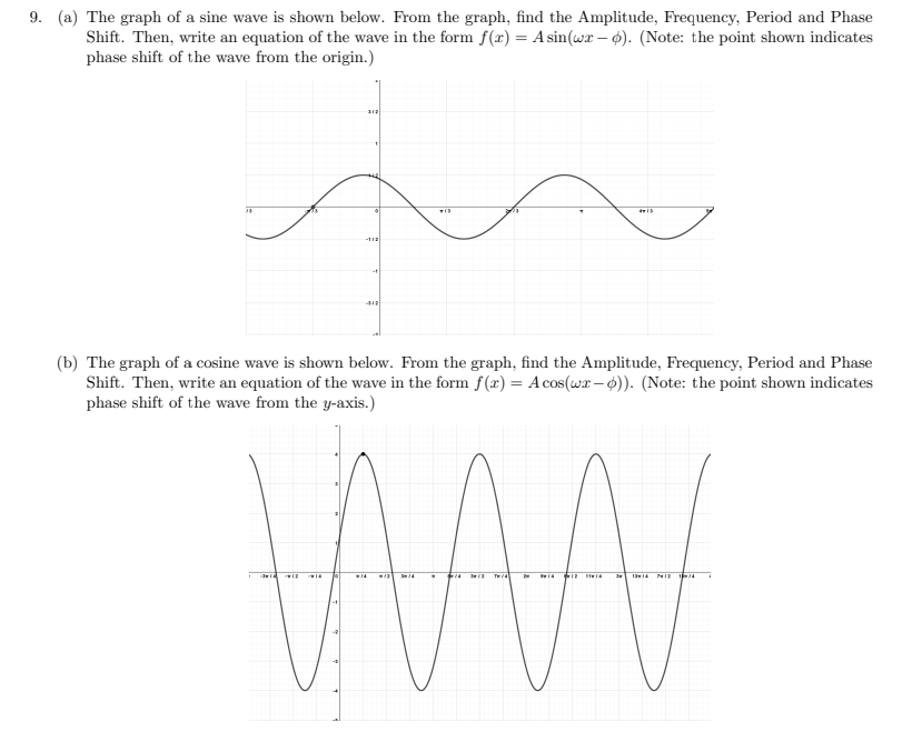 Solved (a) ﻿The graph of a sine wave is shown below. From | Chegg.com