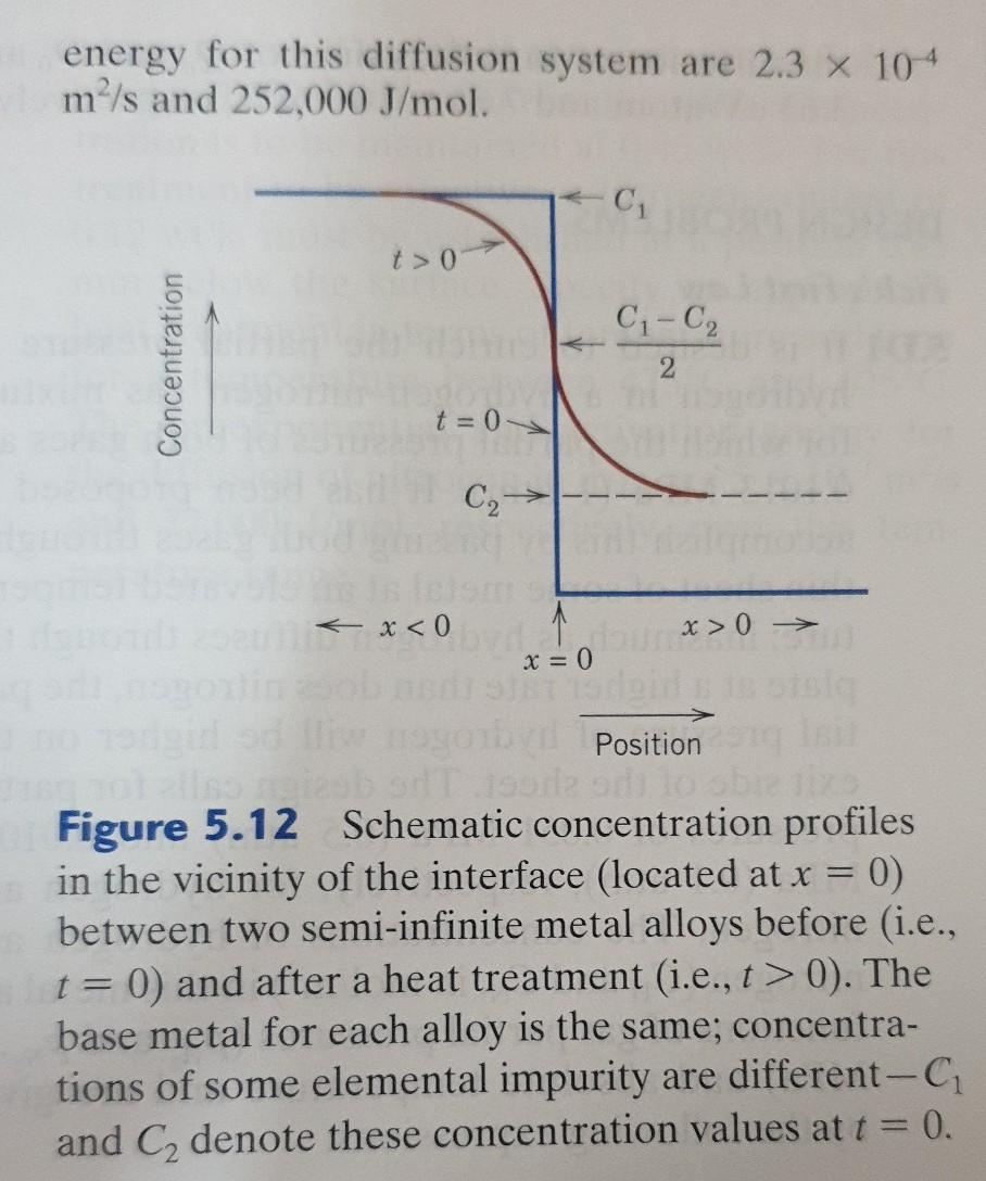 Solved 5.10 Consider a diffusion couple composed of two | Chegg.com