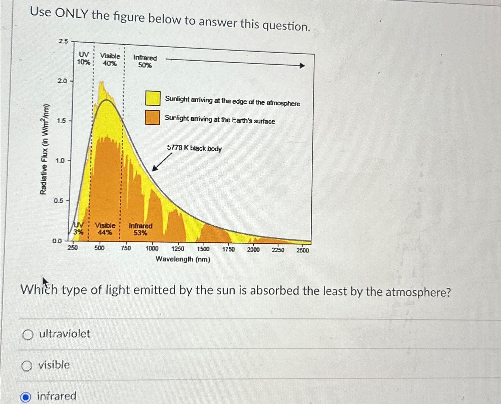 Solved Use ONLY the figure below to answer this | Chegg.com