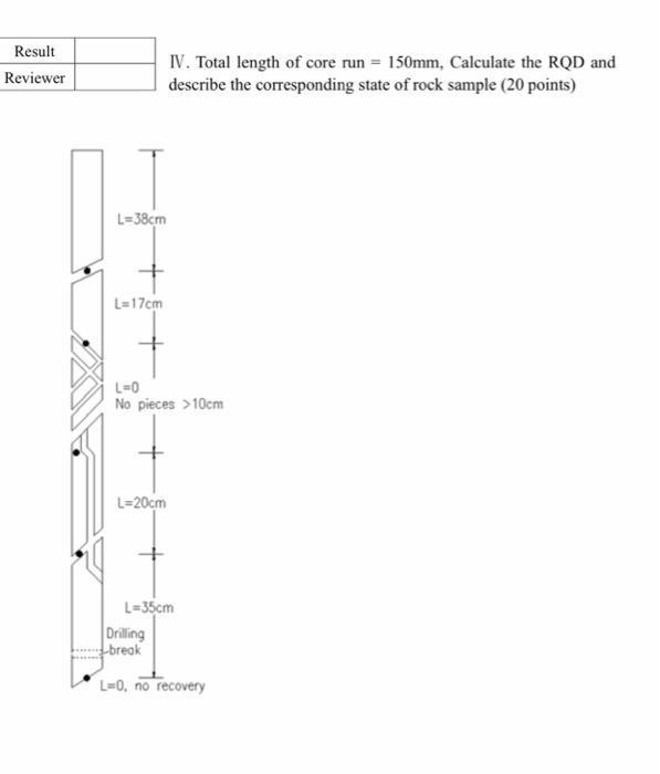 Solved Result Reviewer IV. Total length of core run = 150mm, | Chegg.com