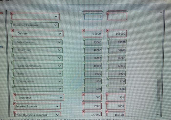 Solved Problem 22-05A (Part Level Submission) The budget | Chegg.com