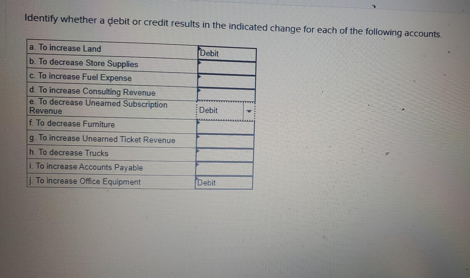 Solved Identify Whether A Debit Or Credit Results In The Chegg