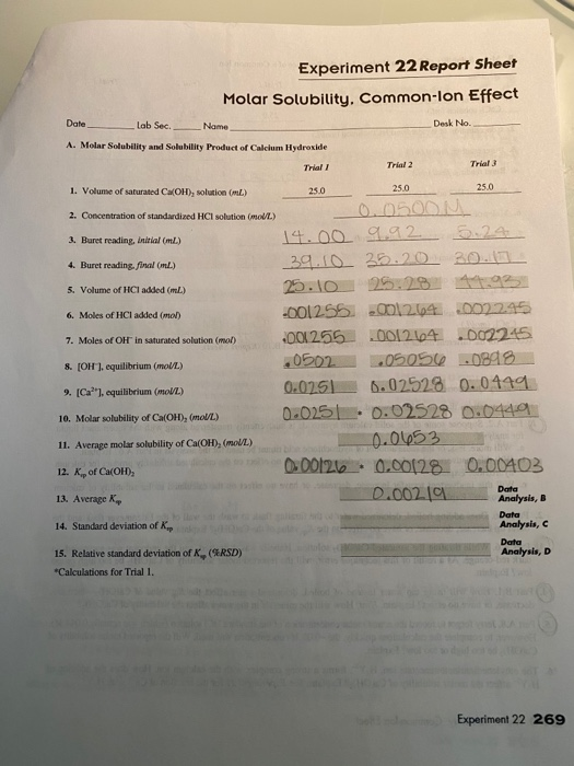 Solved Experiment 22 Report Sheet Molar Solubility. | Chegg.com