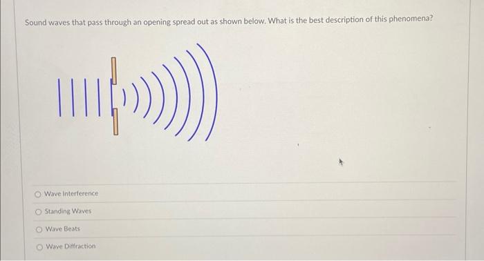 Solved Sound waves that pass through an opening spread out | Chegg.com