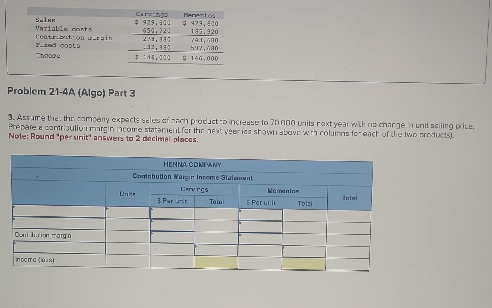 Solved Required information Problem 21-4A (Algo) Break-even | Chegg.com