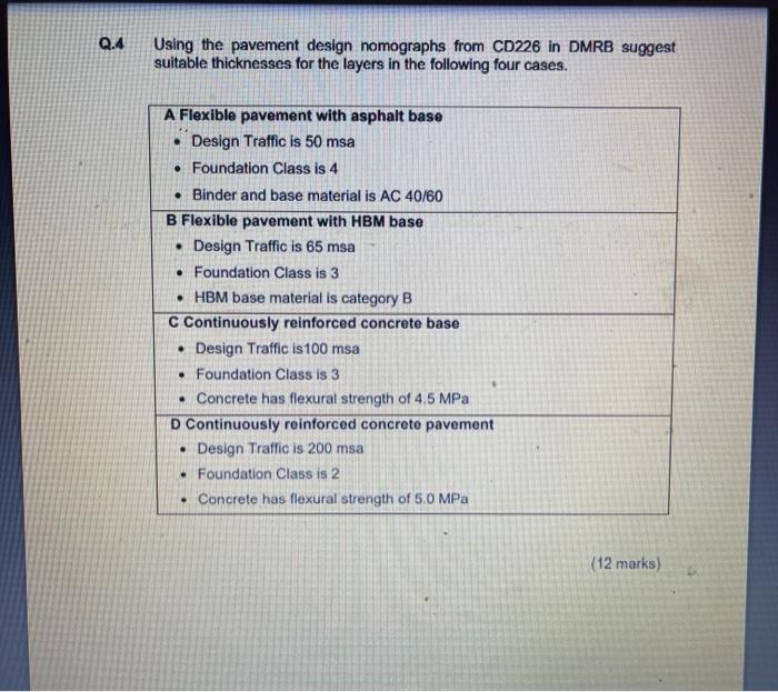 Q.4 Using the pavement design nomographs from CD226 | Chegg.com