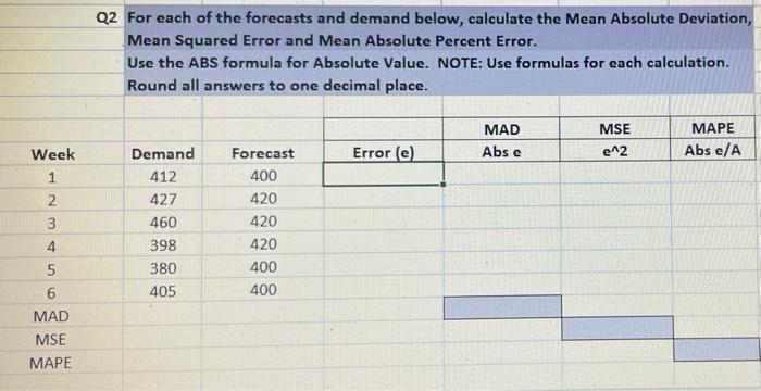 Solved Week 123 2 4 5 6 MAD MSE MAPE Q2 For each of the | Chegg.com
