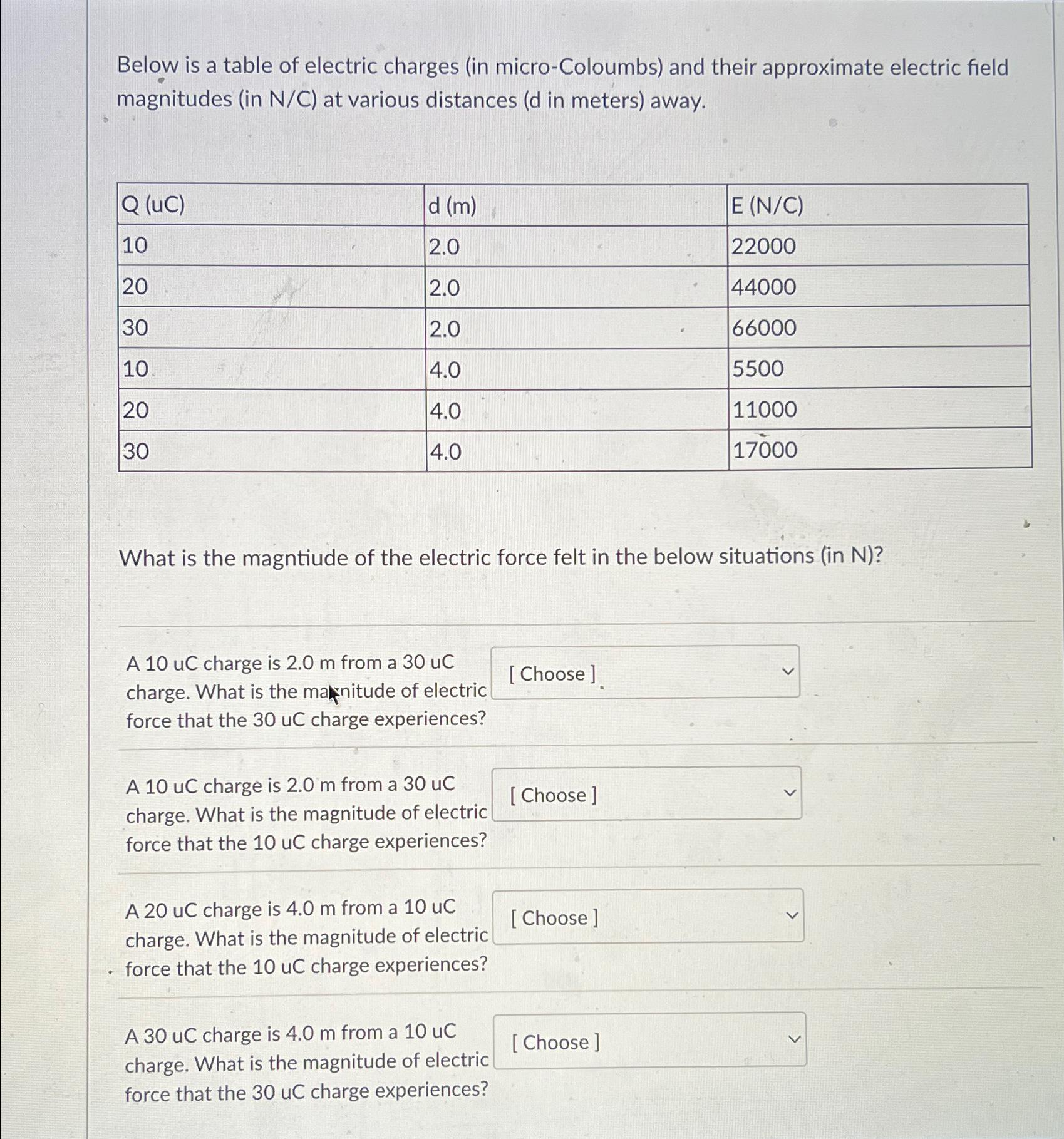 Solved Below is a table of electric charges (in | Chegg.com