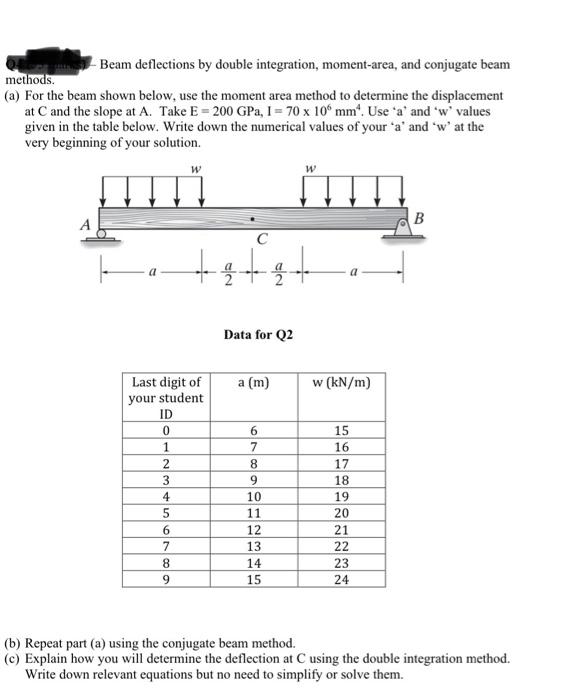 Solved Beam deflections by double integration, moment-area, | Chegg.com