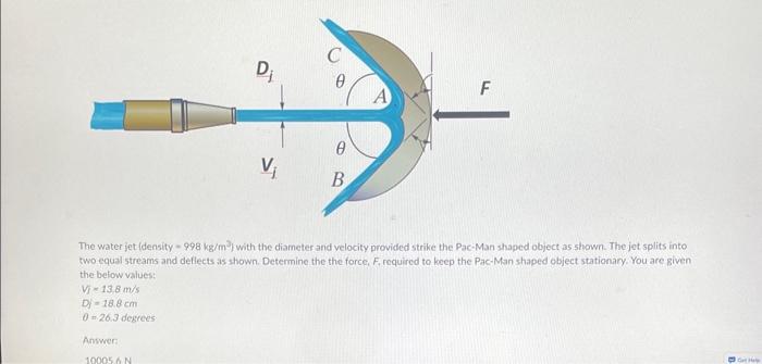 Solved The water jet (density - 998 kg/m3 ) with the | Chegg.com