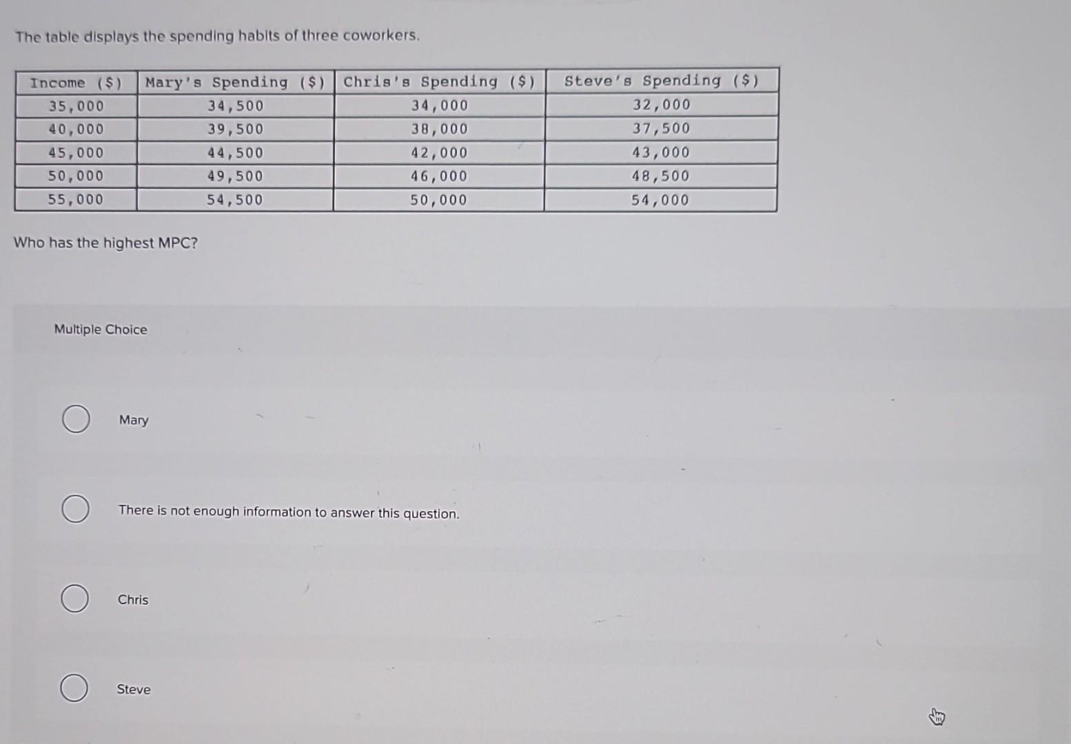 Solved The table displays the spending hablts of three | Chegg.com