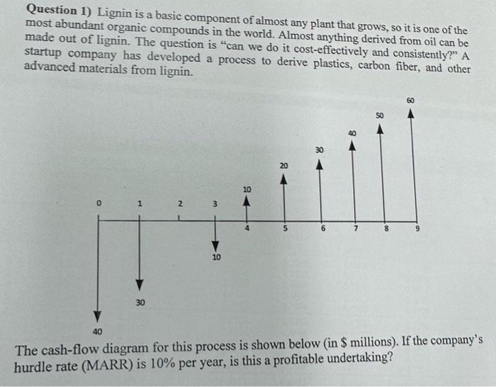 Solved Question 1) Lignin is a basic component of almost any | Chegg.com