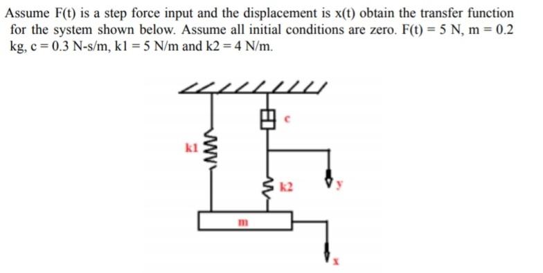 Solved Assume F(t) is a step force input and the | Chegg.com