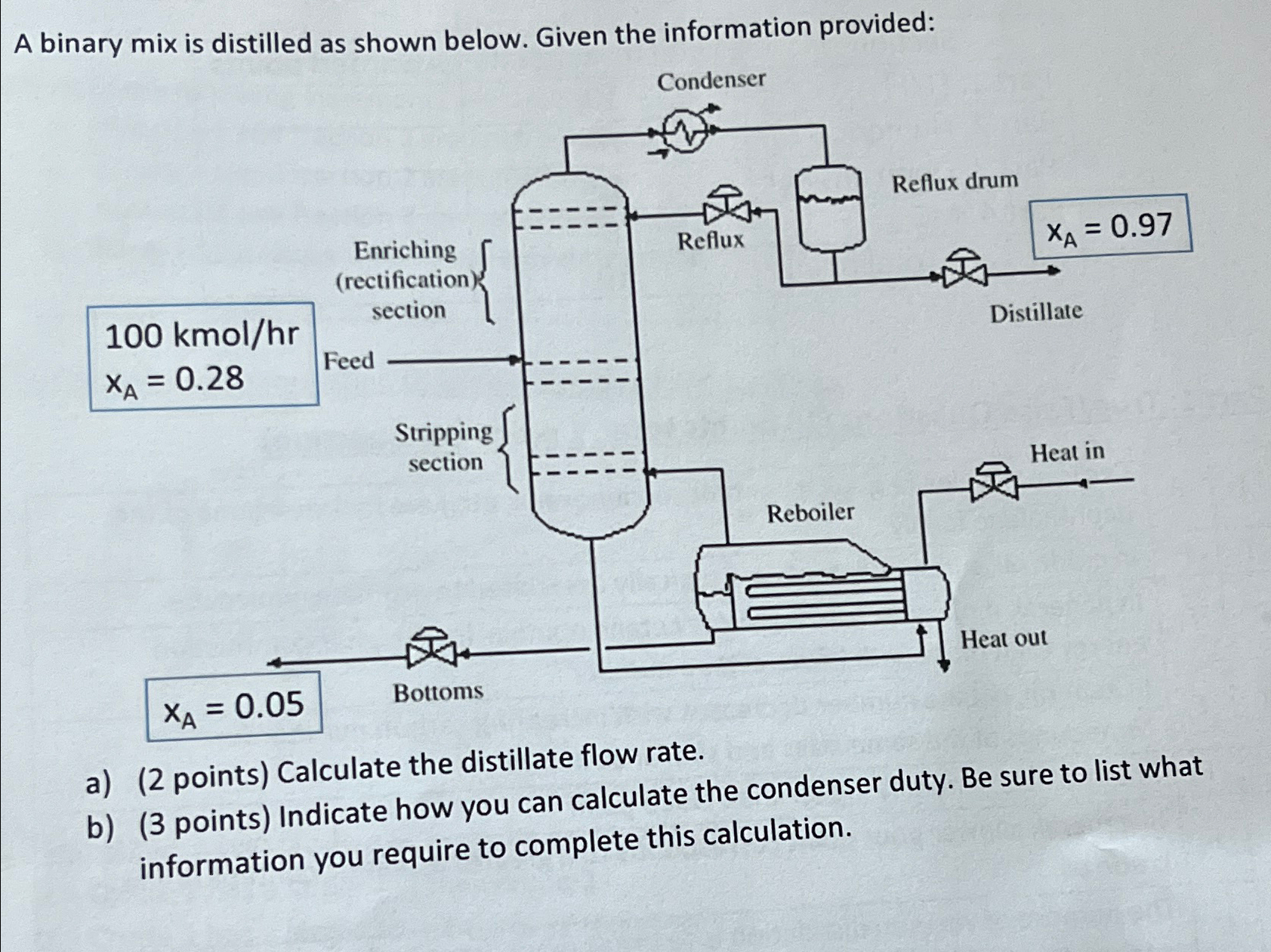 Solved A binary mix is distilled as shown below. Given the | Chegg.com